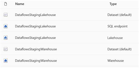 Create Your First Microsoft Fabric Dataflow Microsoft Fabric
