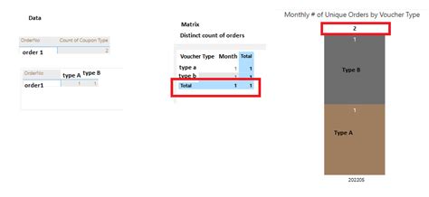 Different Totals For Same Data In Matrix Vs Colu Microsoft Fabric