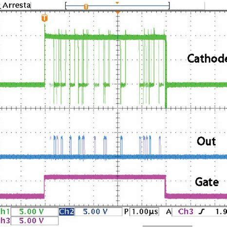 Schematic Principle Of Operation Of A Curvature Wavefront Sensor Download Scientific Diagram