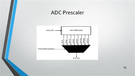 Chapter 7 ADC DAC And Sensor Interfacing 1