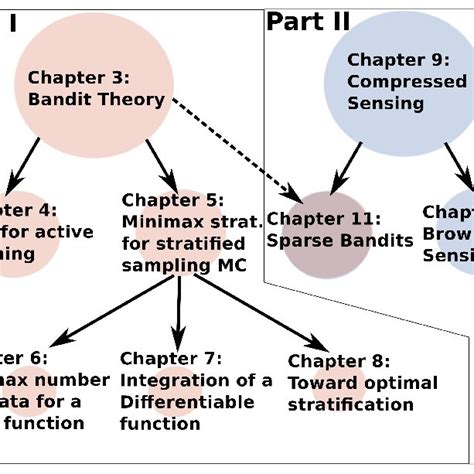 1 Example Of Hierarchical Partitioning In Dimension 1 Download