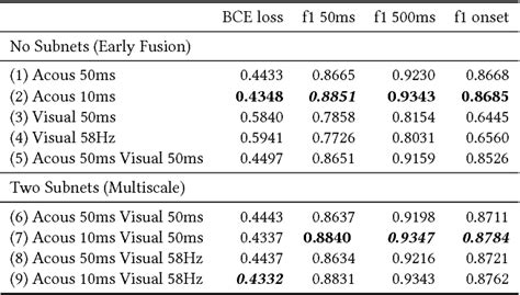 Multimodal Continuous Turn Taking Prediction Using Multiscale Rnns