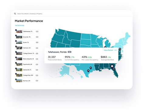 Student Housing Data Analytics House Analytics
