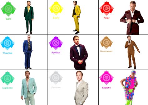 Ryan Gosling As Scp Object Classes R Dankmemesfromsite19