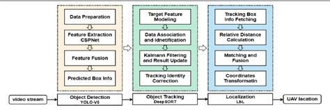Figure 1 From Visual Localization With A Monocular Camera For Unmanned Aerial Vehicle Based On