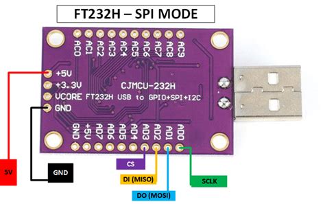 Development Board FTDI FT232H