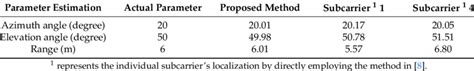 3 D Parameter Estimation Comparison Download Table