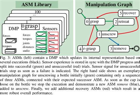 figure 1 from data driven online decision making for autonomous