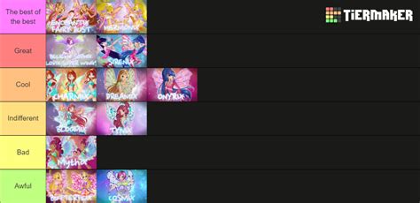 Winx Club Transformations Tier List Community Rankings Tiermaker