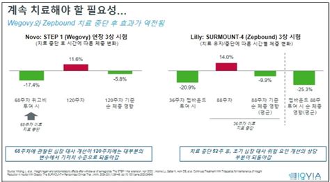메디칼타임즈 전 세계 몰아친 비만 신약 열풍 가이드라인 정립 관건