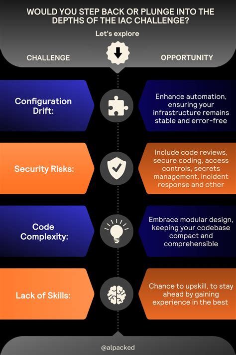 Why You Should Explore Iac For Devops Alpacked Posted On The Topic Linkedin