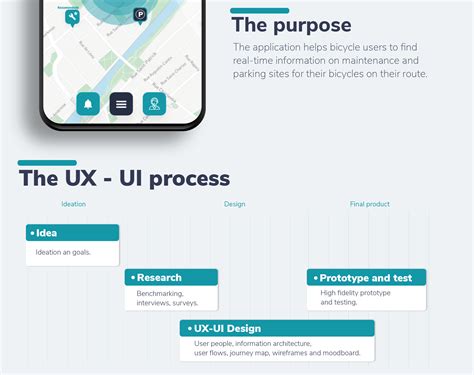 Bici UX UI Mobile App For Bicycle Users On Behance