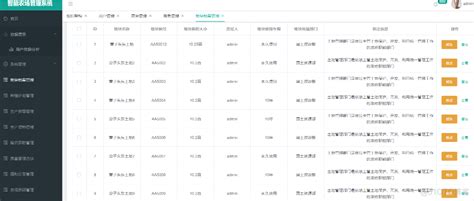基于javaspringbootvue的智能农场管理系统详细设计和实现51cto博客智能农场系统功能