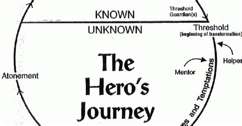 How To Use The Heros Journey As A Life Coaching Tool Psychology