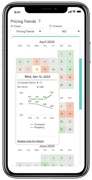 Hotel Web Analytics En Optimand