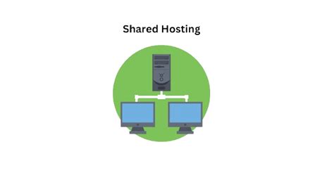 Shared Hosting Cheap Shared Hosting Best Shared Hosting
