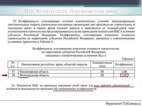 Определение предельной стоимости строительства с применением укрупненных нормативов цены