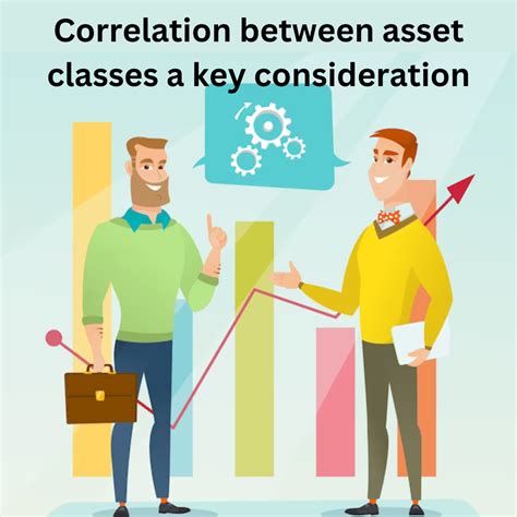The Role Of Asset Allocation In Investing Search Infography 2025