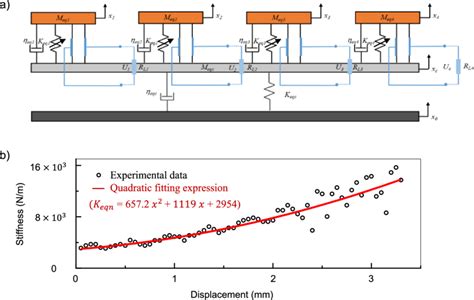 A Lumped Parameter Model Of The Proposed PEH B Experimental Download Scientific Diagram
