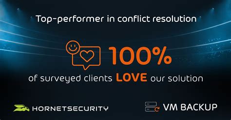 Hornetsecurity On Linkedin Vm Backup Hornetsecurity
