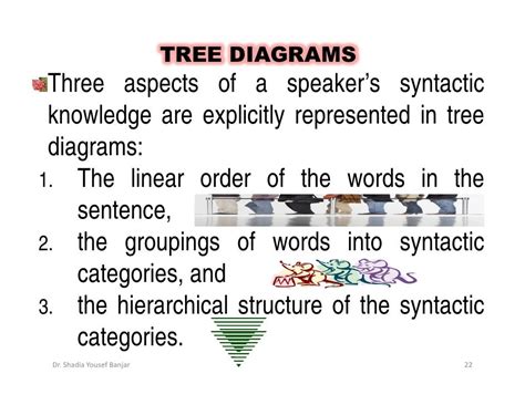 Tools Of Syntactic Analysis By Dr Shadia Yousef Banjarpptx
