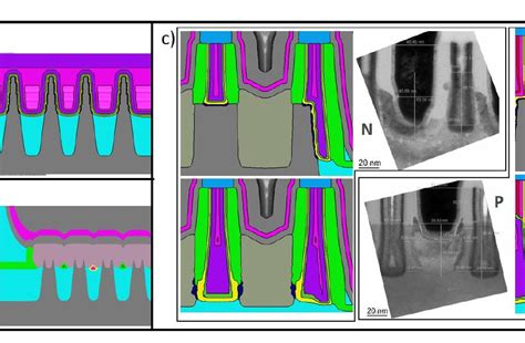 Self Aligned Quadruple Patterning To Meet Requirements For Fins With