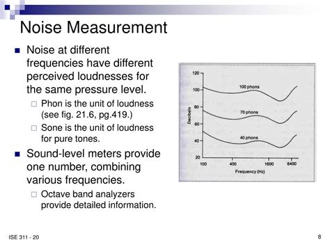 PPT Hearing And Noise PowerPoint Presentation Free Download ID 4210237