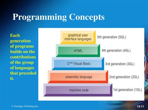 Chapter 12 Programming Concepts And Languages Ppt Download