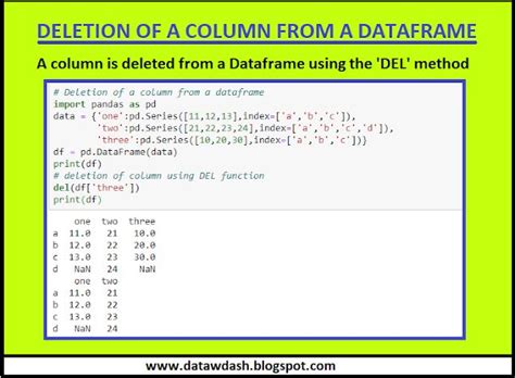 deletion of a column from a dataframe using del method in pandas column method coding in python
