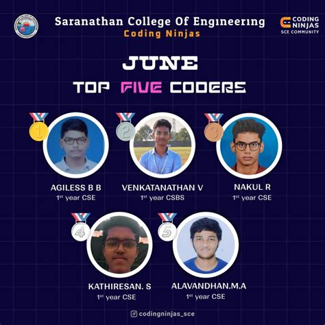 Codingninjassce Chapter On Linkedin 🌟 Honouring The Top 5 Coders On