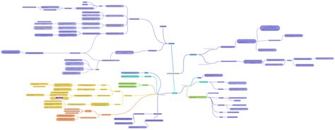 Lecture 12 Inter Group Behaviour Coggle Diagram