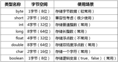 【java基础篇】java语法基础 八种基本类型java基本语法一共几类 Csdn博客 【java基础篇】java语法基础 八种基本类型java基本语法一共几类 Csdn博客