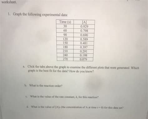 Solved Worksheet Graph The Following Experimental Data Chegg