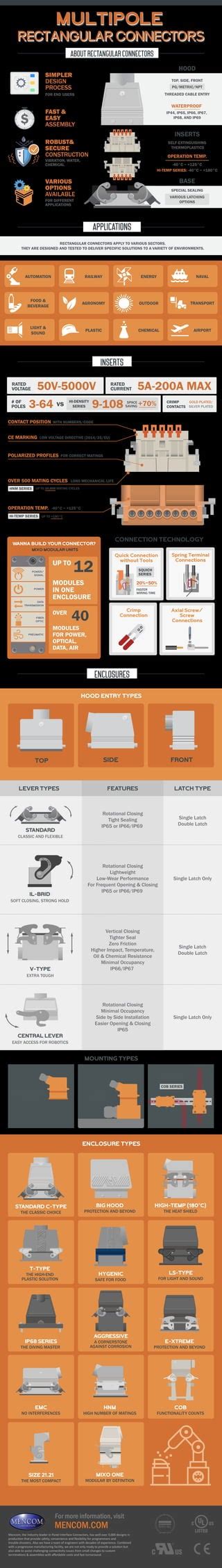 Multi Pole Heavy Duty Rectangular Connectors Pdf