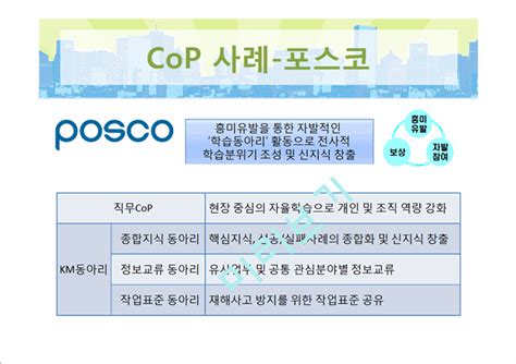 Cop의 개념과 도입배경 전략비교 사례분석 및 구성요소경영경제레포트