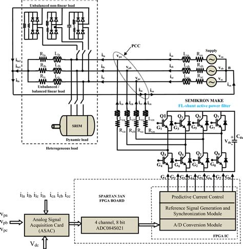 schematic with modular approach of fl shunt active power filter using
