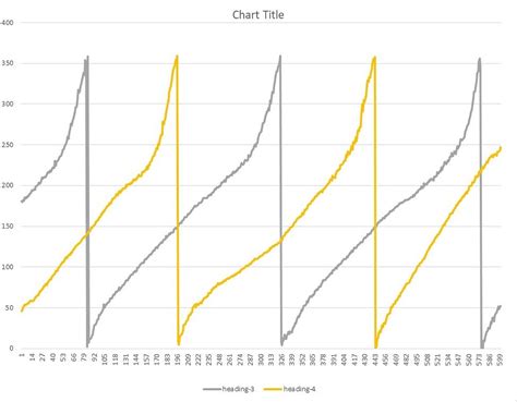Magnetometer Sensor And Arctan Sensors Arduino Forum