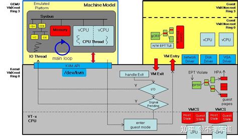 使用kvmtool运行和调试linux内核 知乎