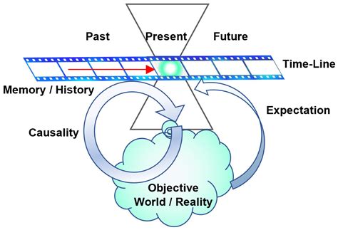 Causality Fundamental Principles In Creation