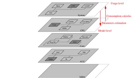 Energy Consumption Model Usage Download Scientific Diagram