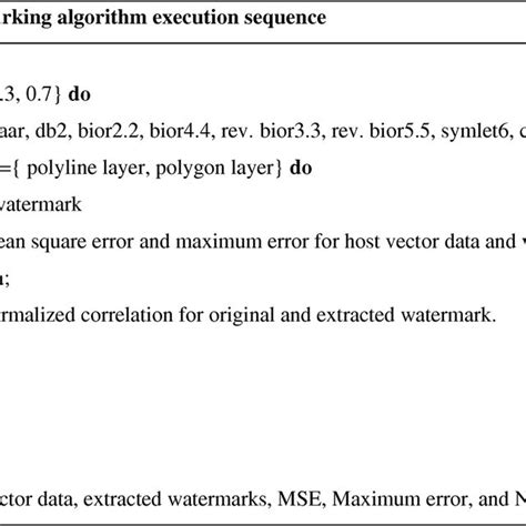 Watermark Algorithm Execution Sequence Download Scientific Diagram