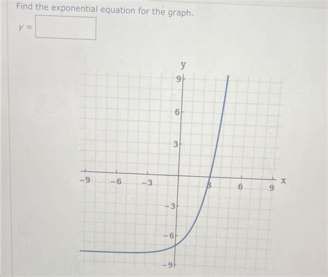 Solved Find The Exponential Equation For The Graph Y Chegg