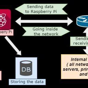 Network Detection System Overview Download Scientific Diagram