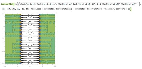 plotting finding and visualization of branch cuts and branch points