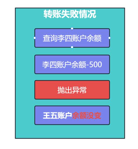 Mysql事务与隔离级别：解析脏读、不可重复读和幻读问题 极客之音
