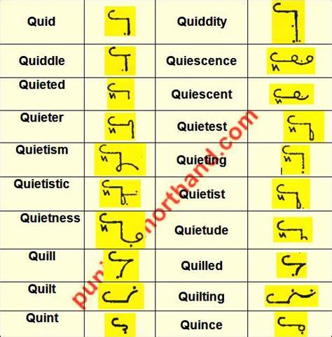 Pitman English Shorthand Alphabet Q Outlines