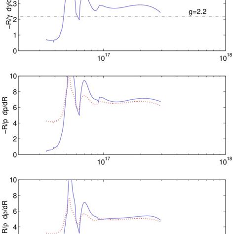 Profile Lorentz Factor Pressure Density And Random Lorentz Factor