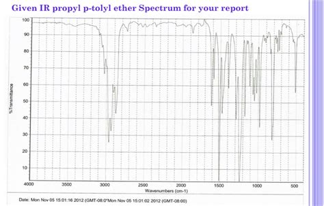 Solved Given Ir Propyl P Tolyl Ether Spectrum For Your