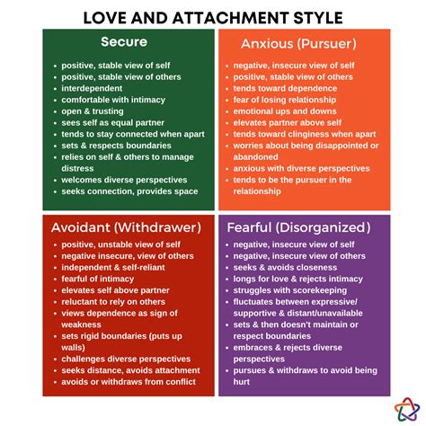 Attachment Styles Explained Pdf At Brittany Molina Blog