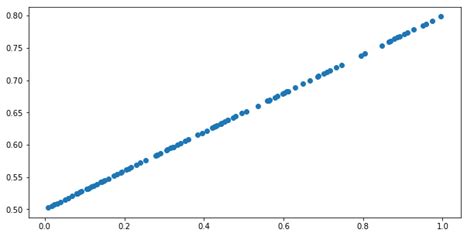 gradient descent 이번에 공부할 주제는 경사 하강법 입니다 by 譚丞岡 chengkang tan medium